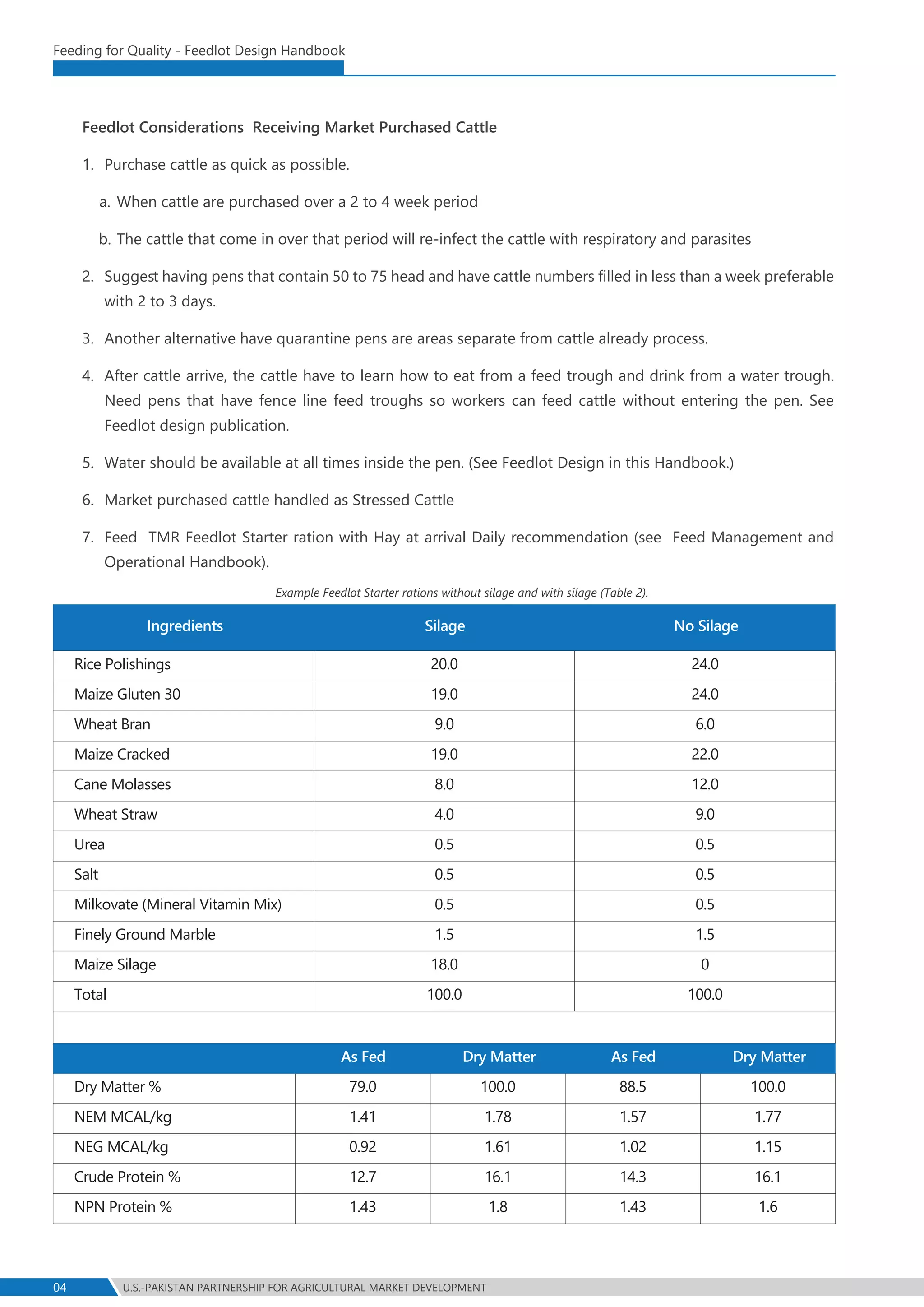 Feeding for quality feedlot handbook for pakistan | PDF