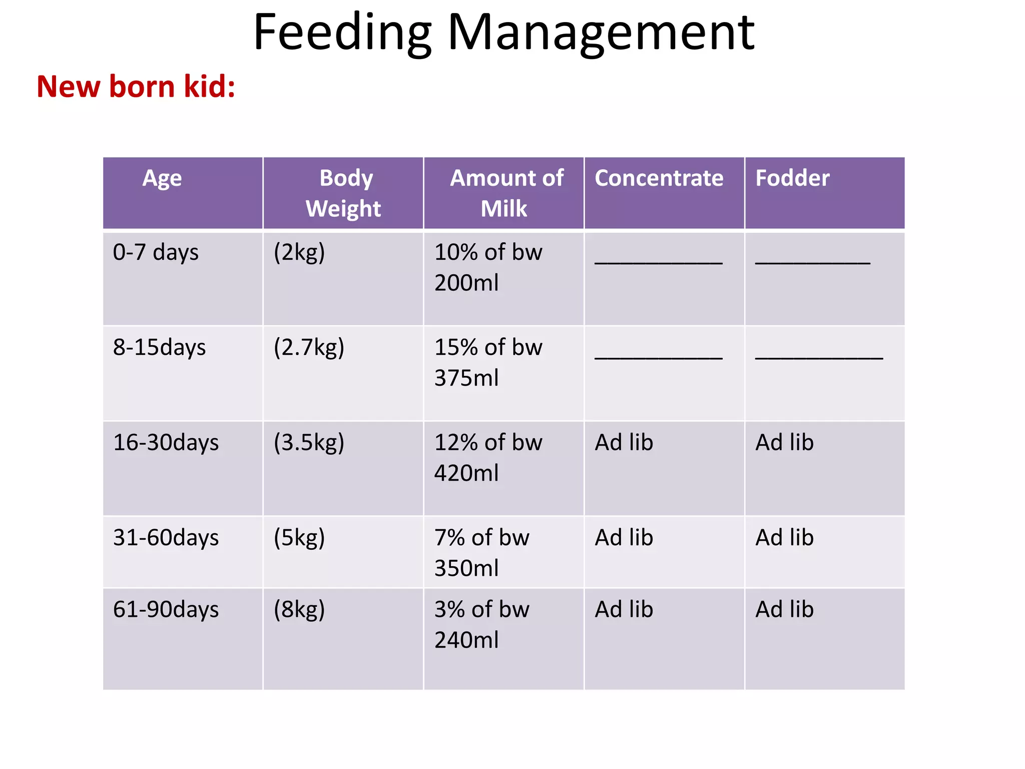 Feeding & housing.pptx