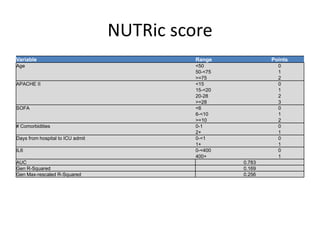 feeding in ICU.pptx