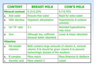 feeding of infants Breastfeeding and artificial feeding.ppt