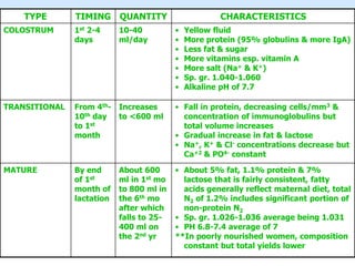 feeding of infants Breastfeeding and artificial feeding.ppt