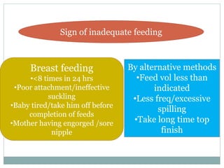 Feeding of low birth weight neonates | PPTX