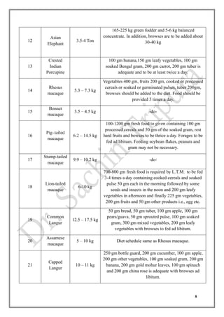 Feeding of Zoo and Wild Animals FINAL (1).pdf