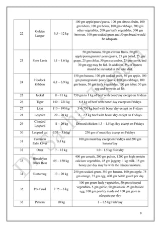 Feeding of Zoo and Wild Animals FINAL (1).pdf