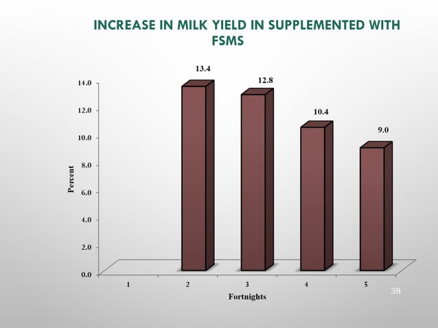 Feeding optmization final.ppt optimizing performance in cattle | PPT Feeding optmization final.ppt optimizing performance in cattle | PPT