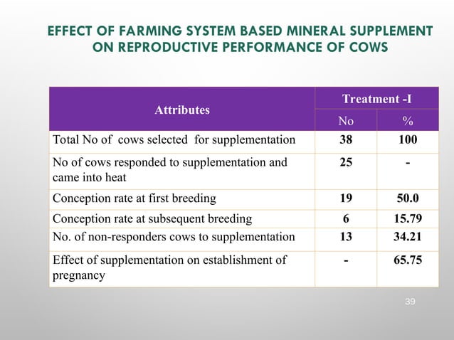 Feeding optmization final.ppt optimizing performance in cattle | PPT | Pregnancy | Reproductive ...