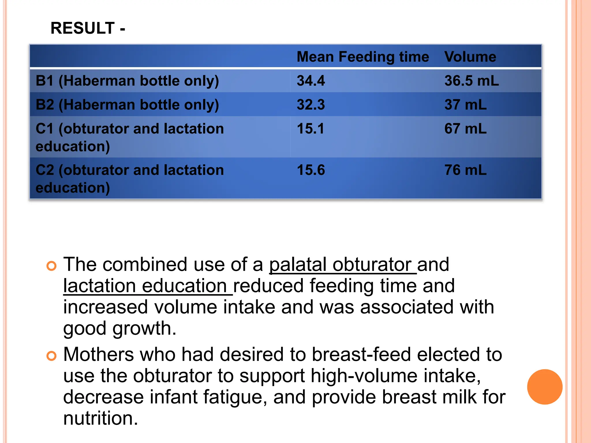 Feeding plate for a newborn with Cleft Palate.pptx