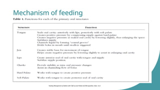 Feeding in Cleft lip,cleft palate and cranio facial abnormalities | PPTX