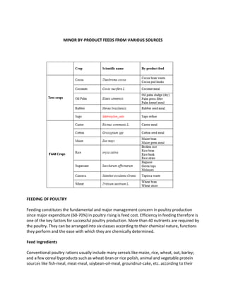 Feed ingredients in pakistan | PDF