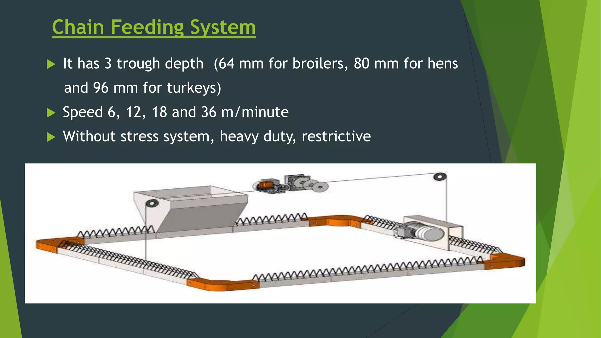 Feeding system for livestock and poultry | PPTX