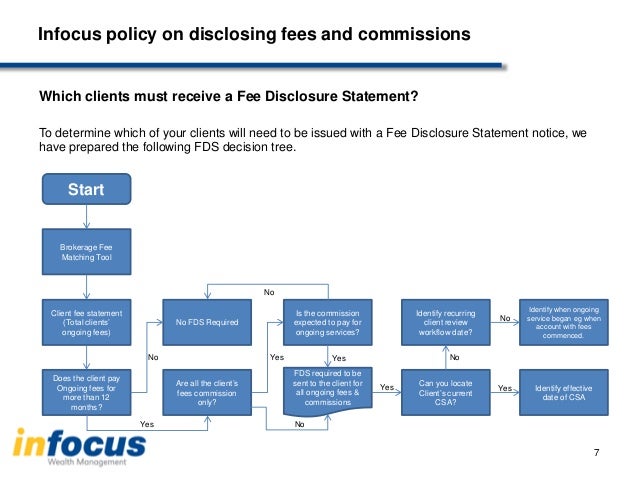 Infocus' Policy on Fee Disclosure Statements