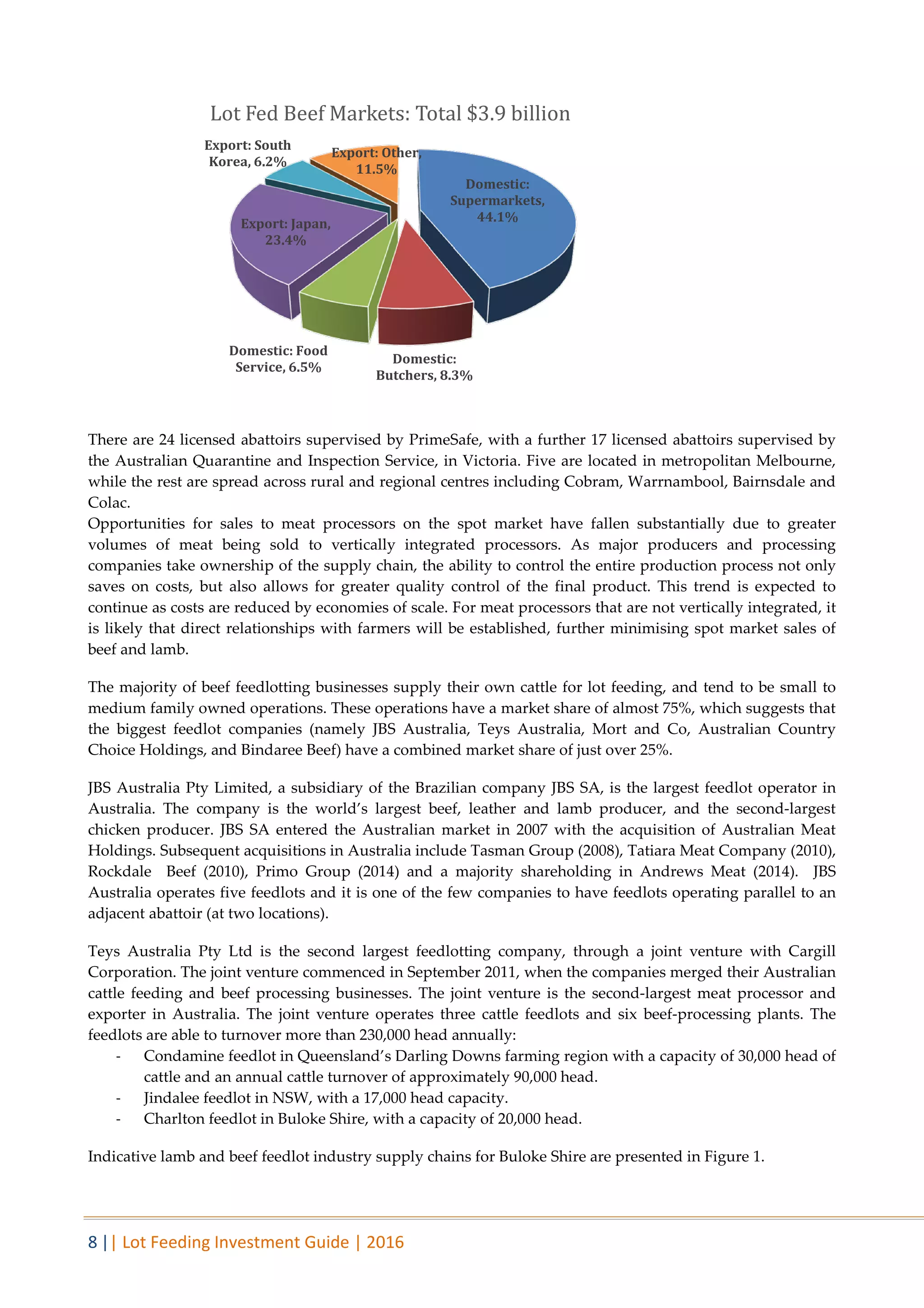 Feed lot investment guide | PDF