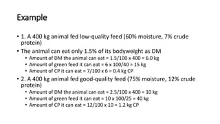 Feed Management.pptx