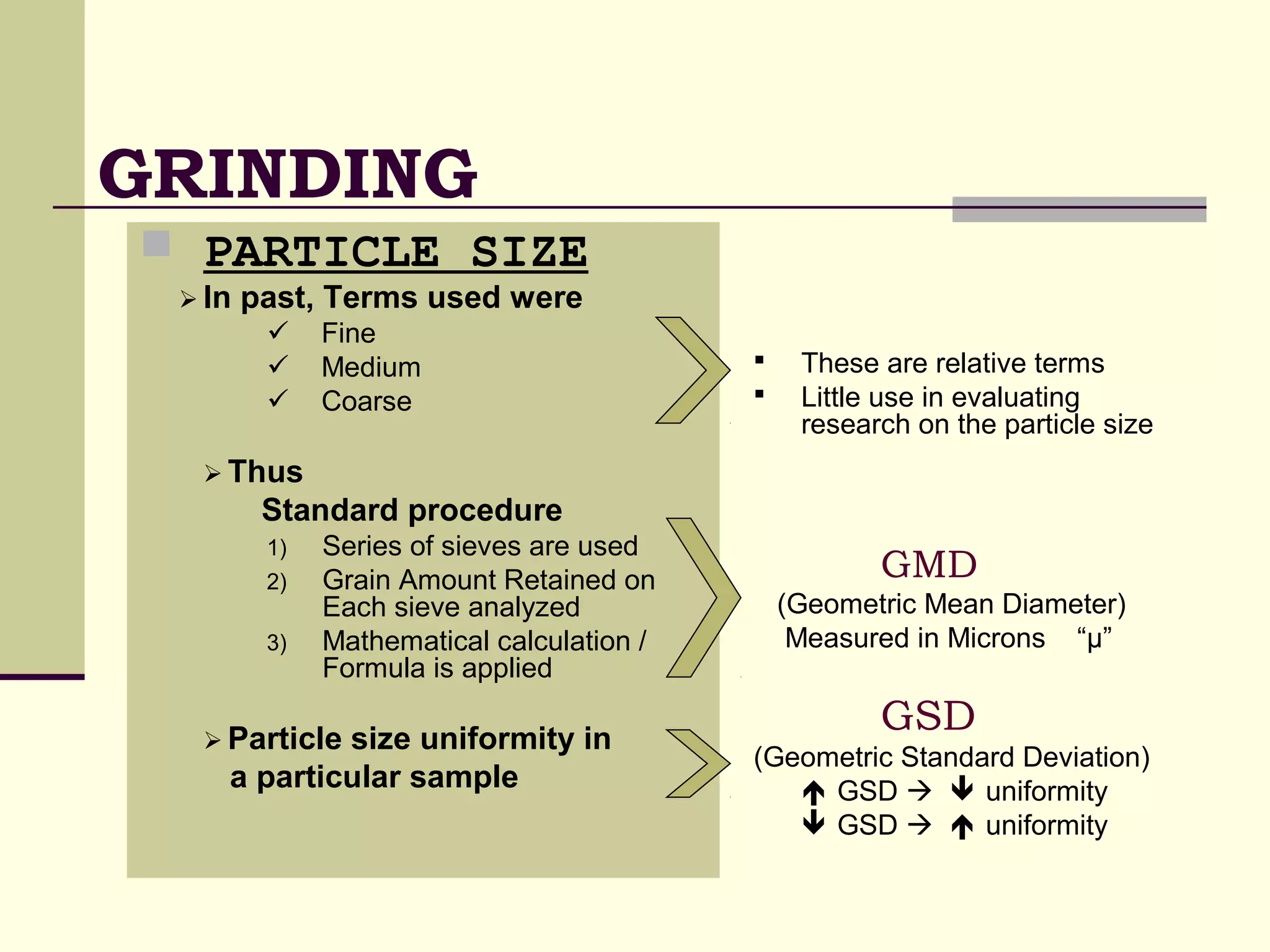 Feed manufacturing grinding | PPT