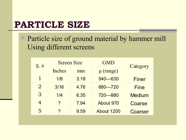 Feed manufacturing grinding