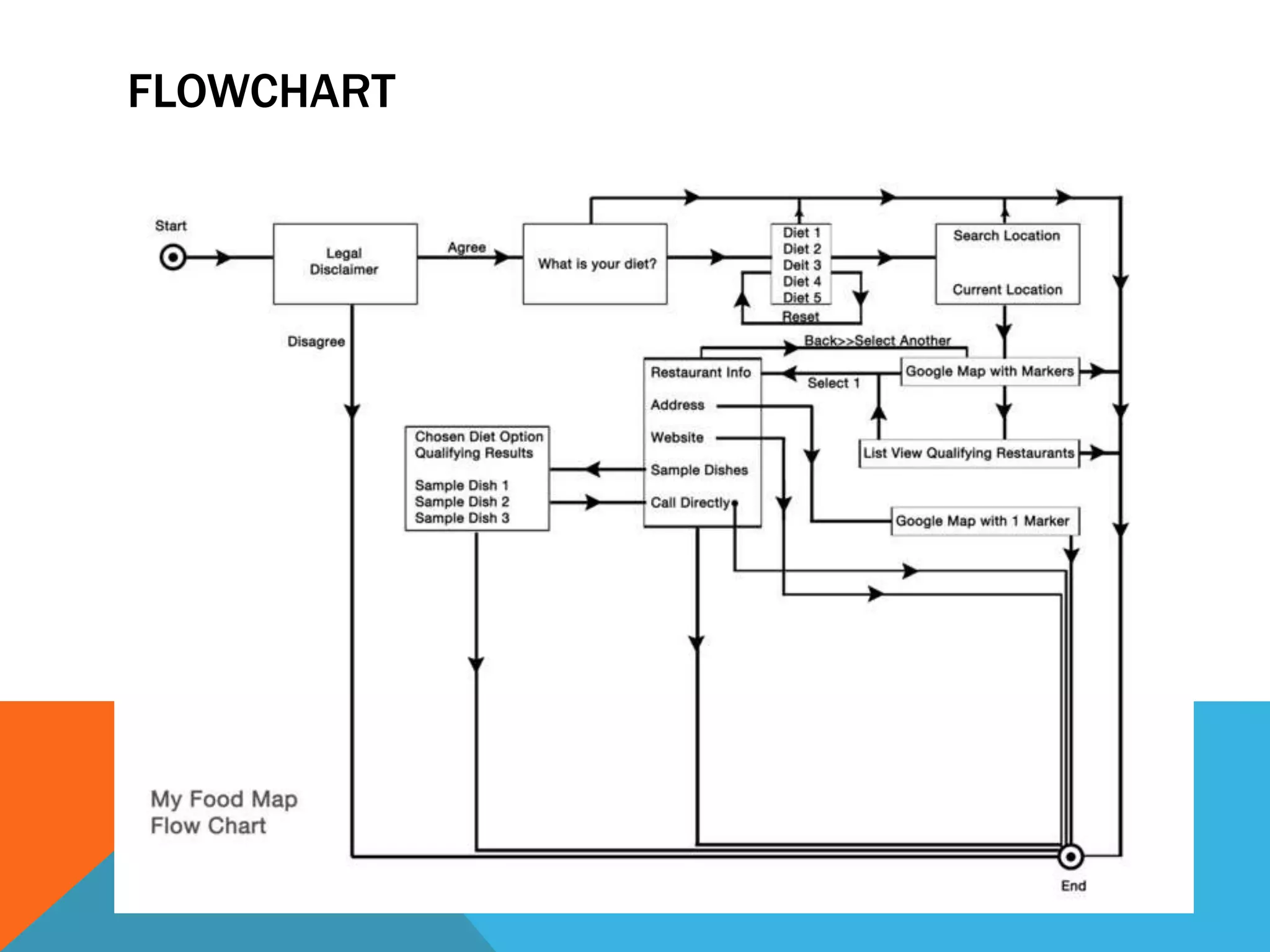 Feed meapppresentation | PPT