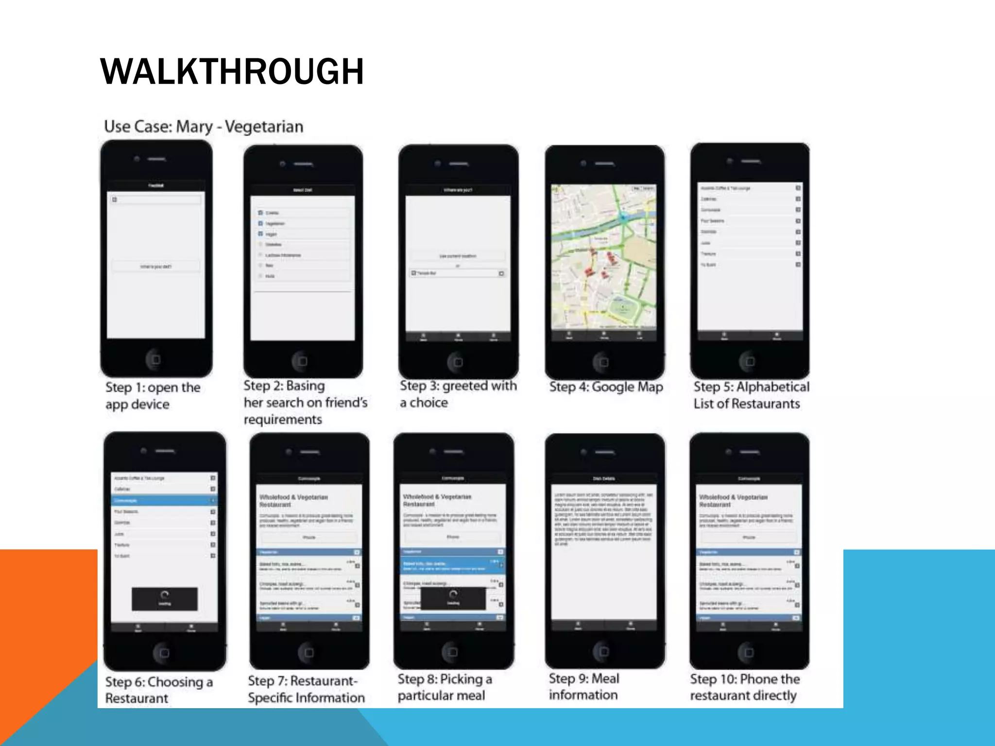 Feed meapppresentation | PPT