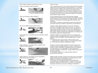 Feed mechanism of sewing Machine | PPTX