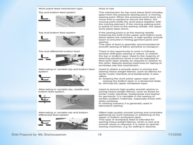 Feed mechanism of sewing Machine | PPTX