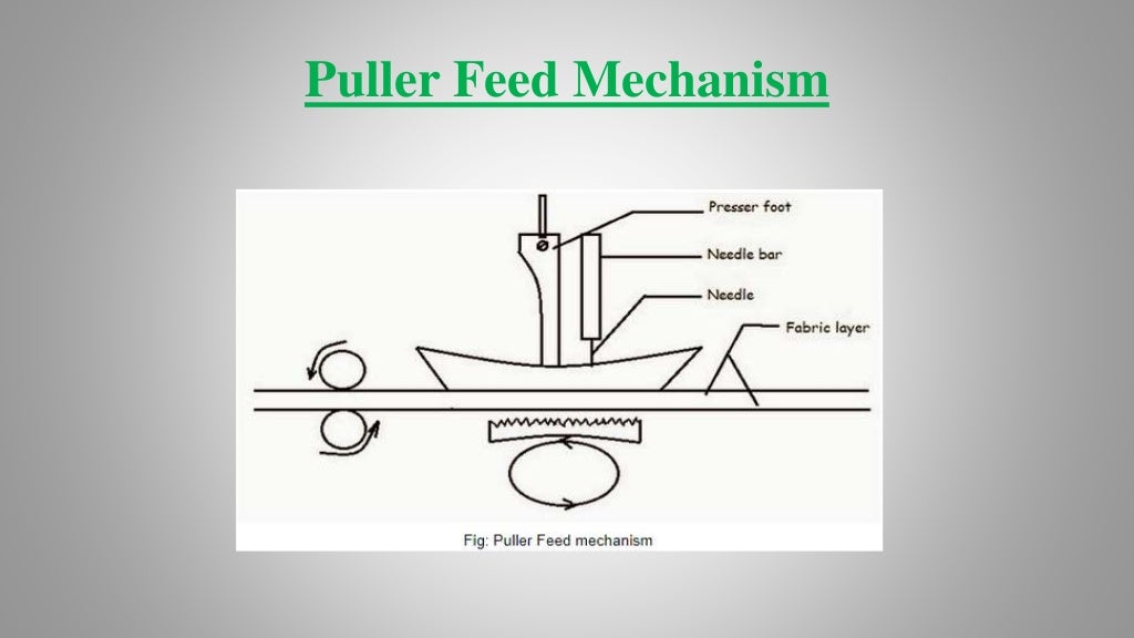 Feed mechanism