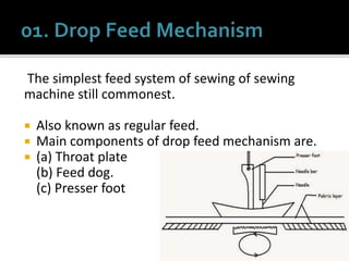 Feed mechanism by pratik solanki | PPTX