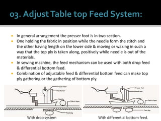 Feed mechanism by pratik solanki | PPTX
