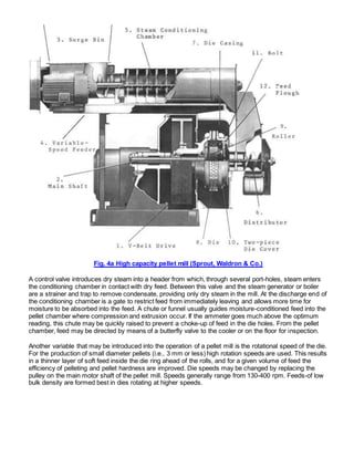 Feed milling processes | DOCX