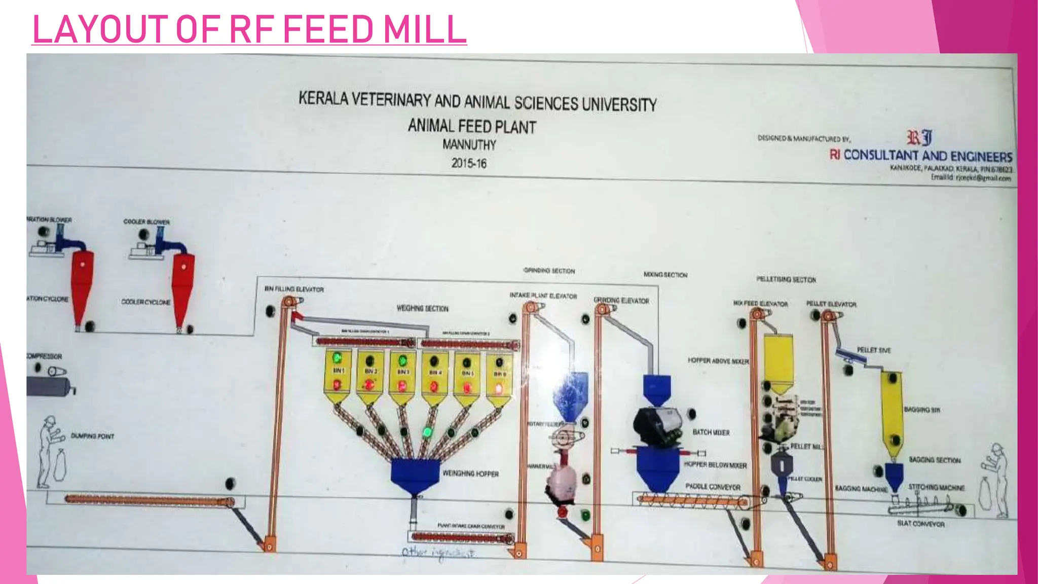 Feed Mill Operations.pptx