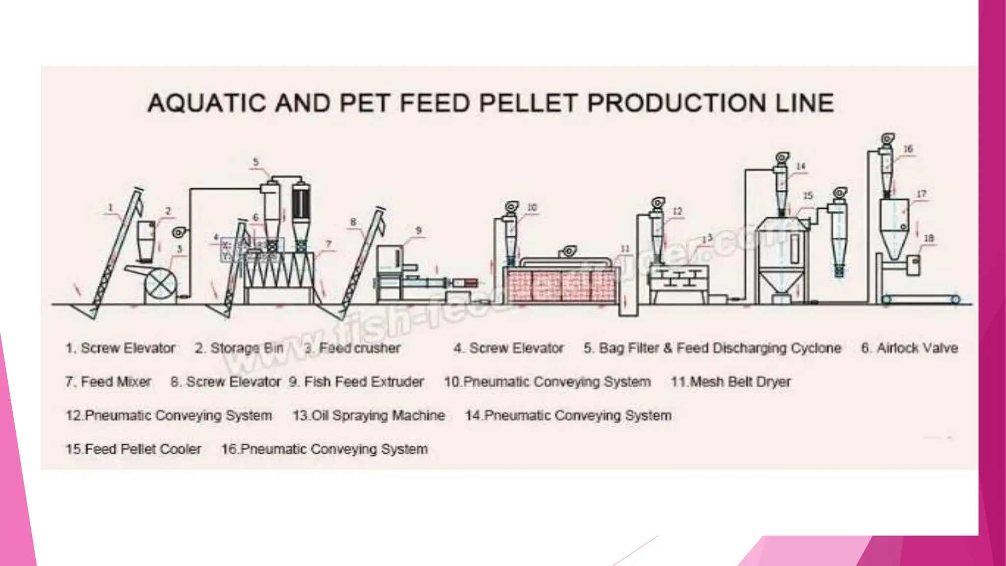 Feed Mill Operations.pptx