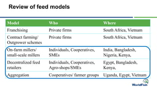 Fish Feed model Zambia GIZ project | PPT | Agriculture | Industries