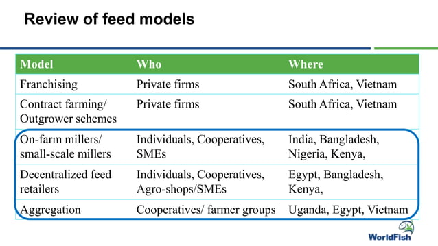 Fish Feed model Zambia GIZ project | PPT