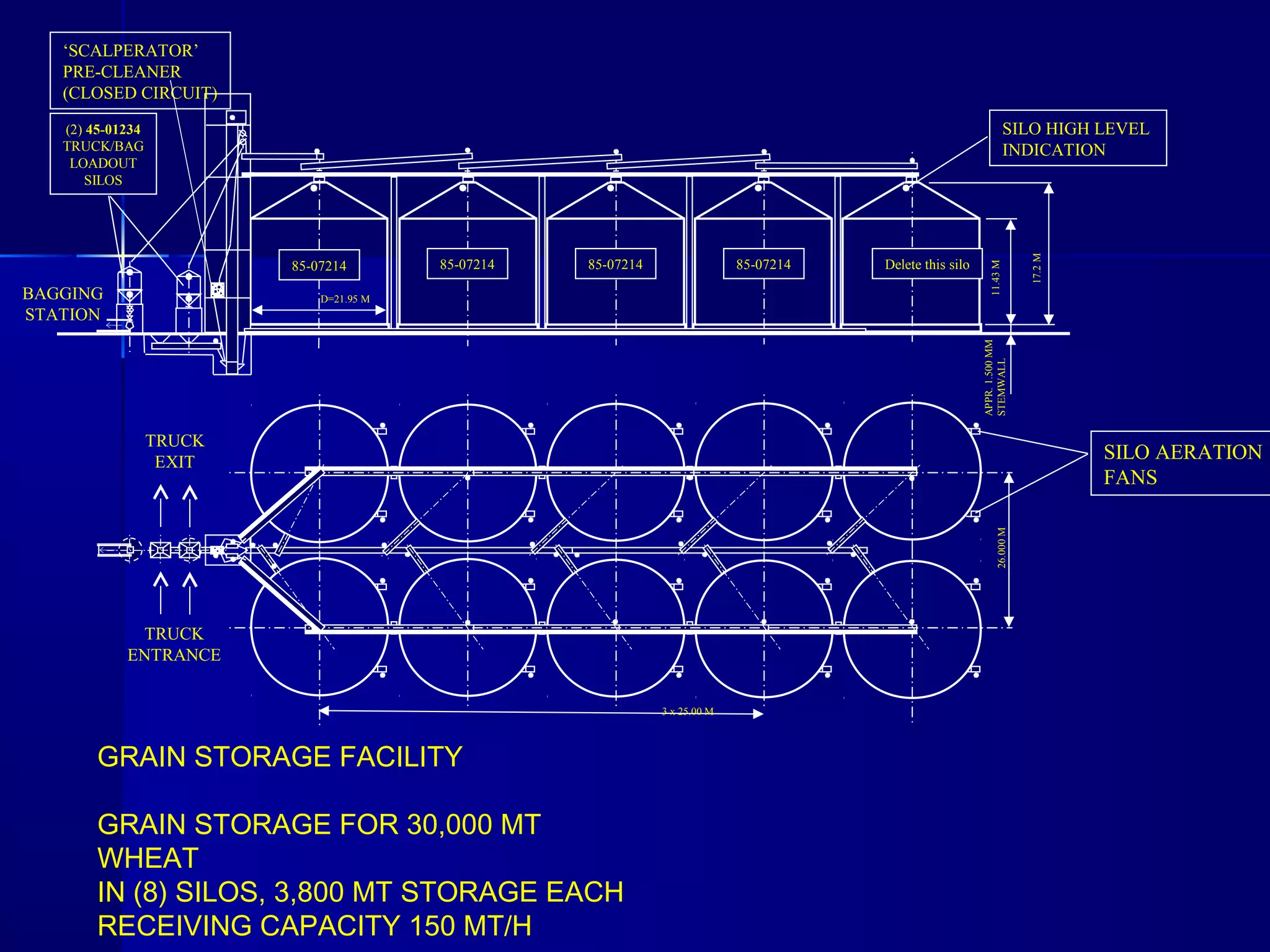 Feed raw material handling and storage | PPT