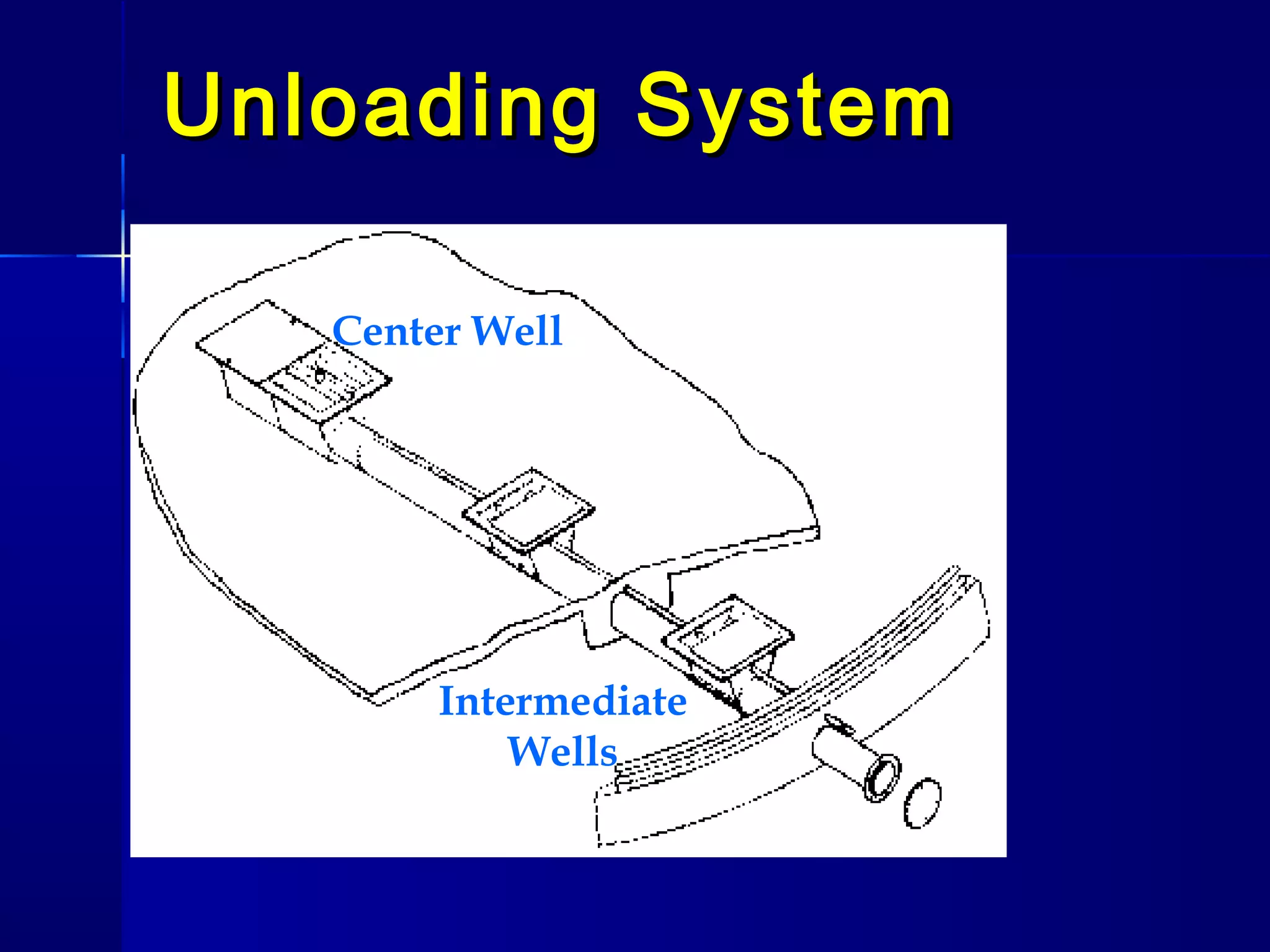 Feed raw material handling and storage | PPT