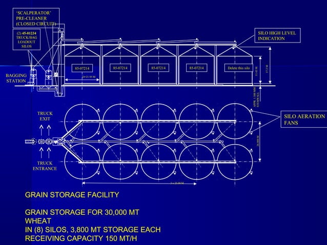 Feed raw material handling and storage | PPT