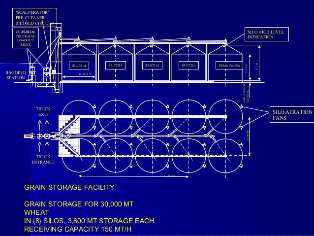 Feed raw material handling and storage Feed raw material handling and storage