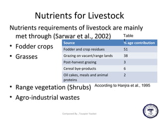 Feed resources for livestock | PPT