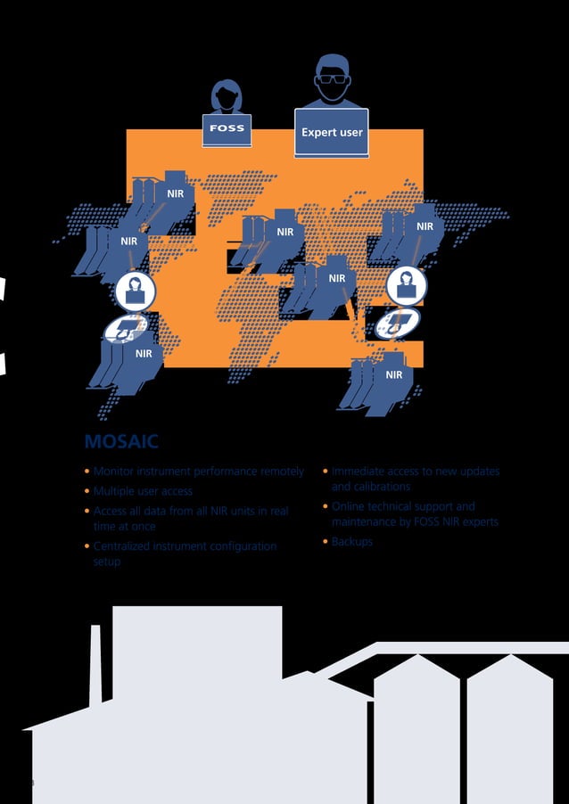 Feed & Forage Analysis Solutions | PDF
