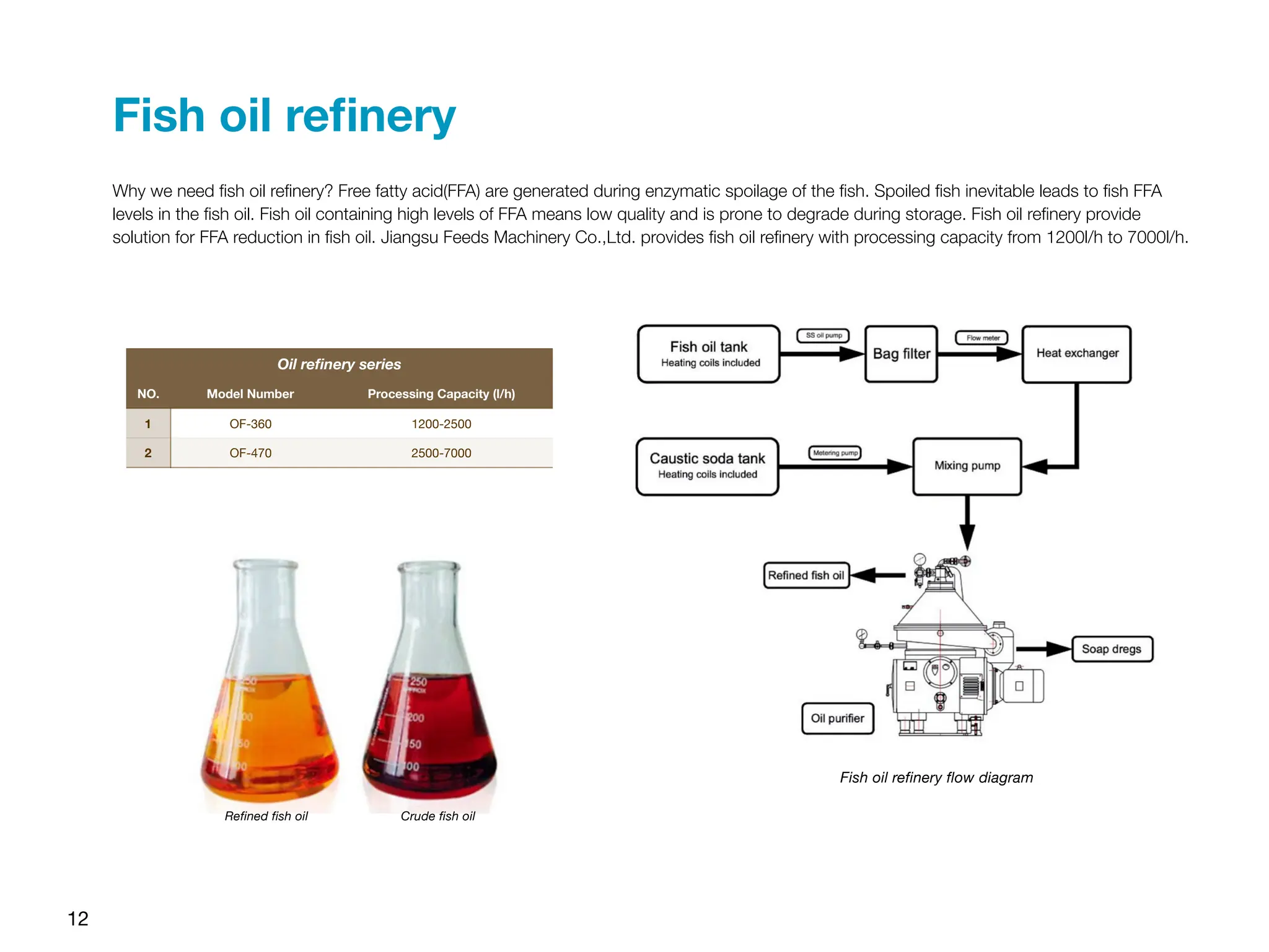 Complete set of fish meal plant machine & solutions | PPT