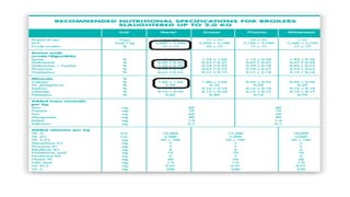 شرح برنامج Feedsoft professional 3 | PDF