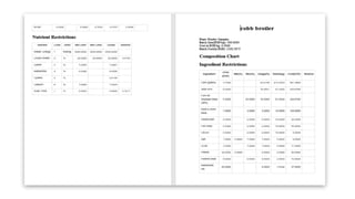شرح برنامج Feedsoft professional 3 | PDF