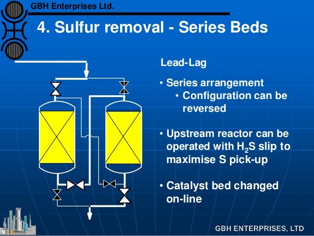 Feedstock Purfication in Hydrogen Plants