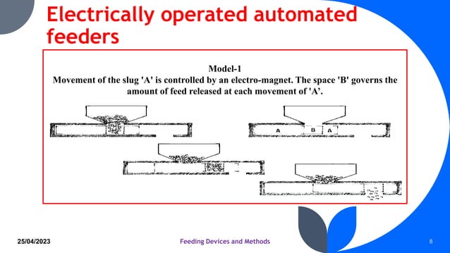 Fish Feeding device and methods , Feed technology.pptx | Agriculture ...
