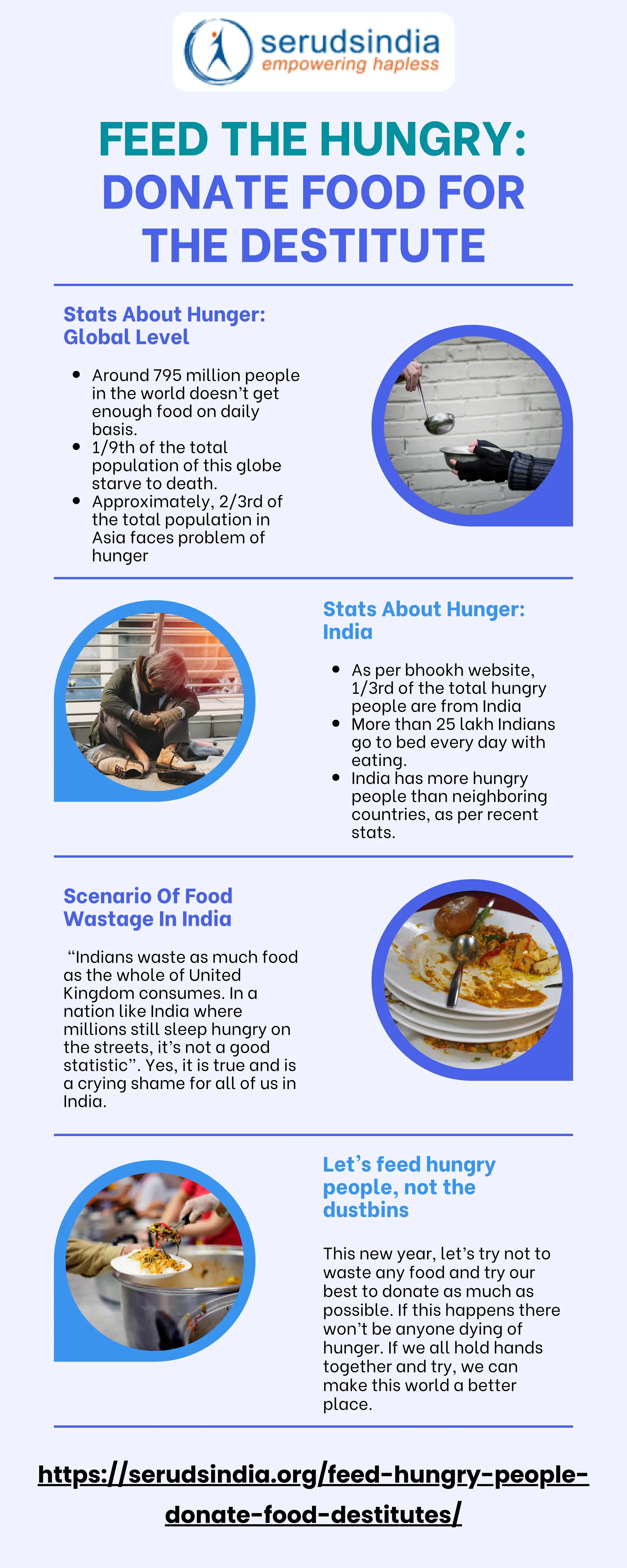 Feed the Hungry Donate Food for the Destitute | PDF