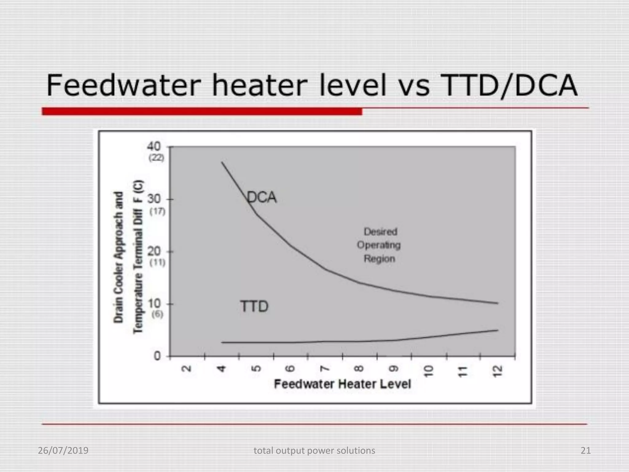 Feed water and condensate heaters | PDF