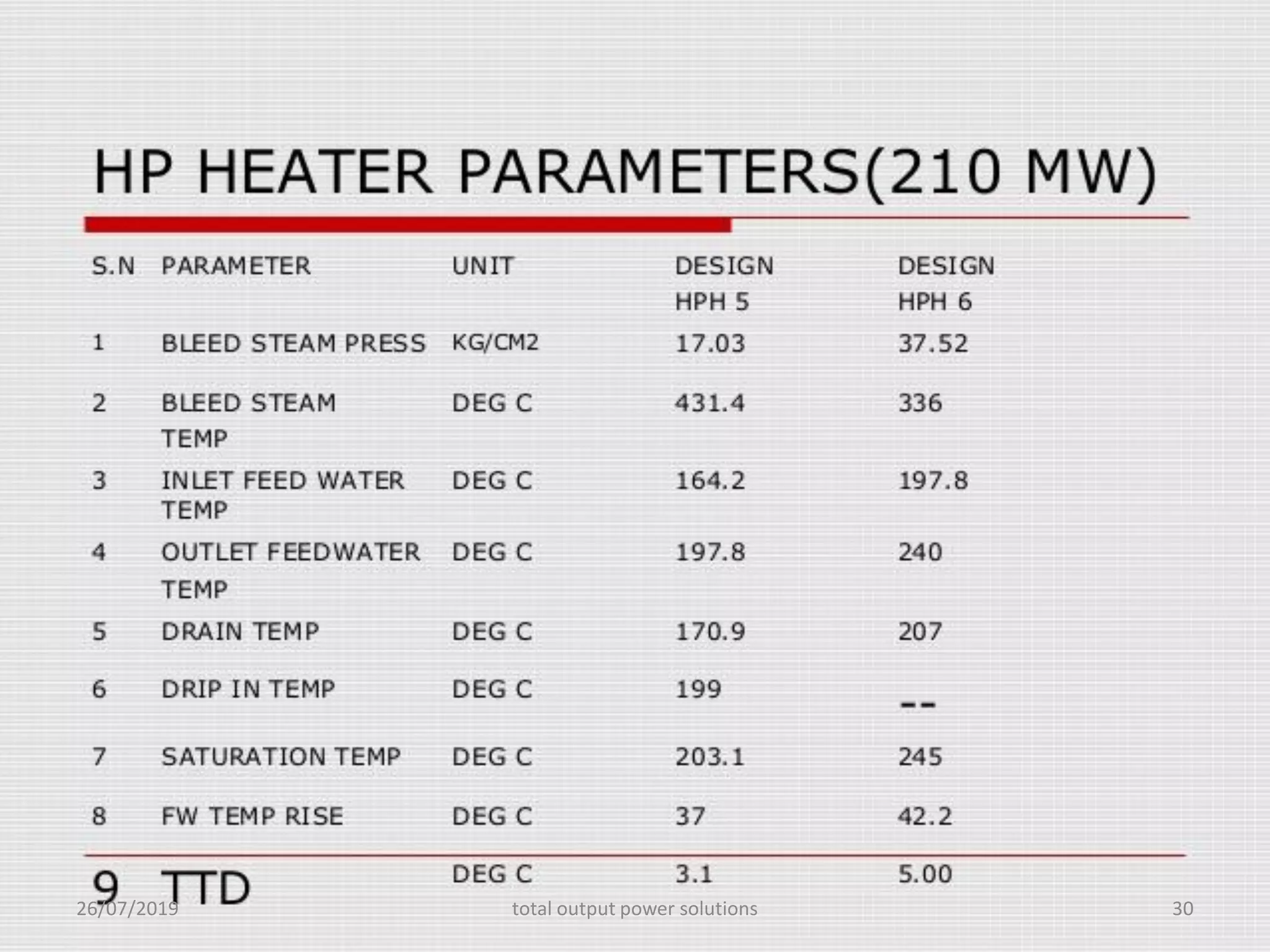 Feed water and condensate heaters | PDF