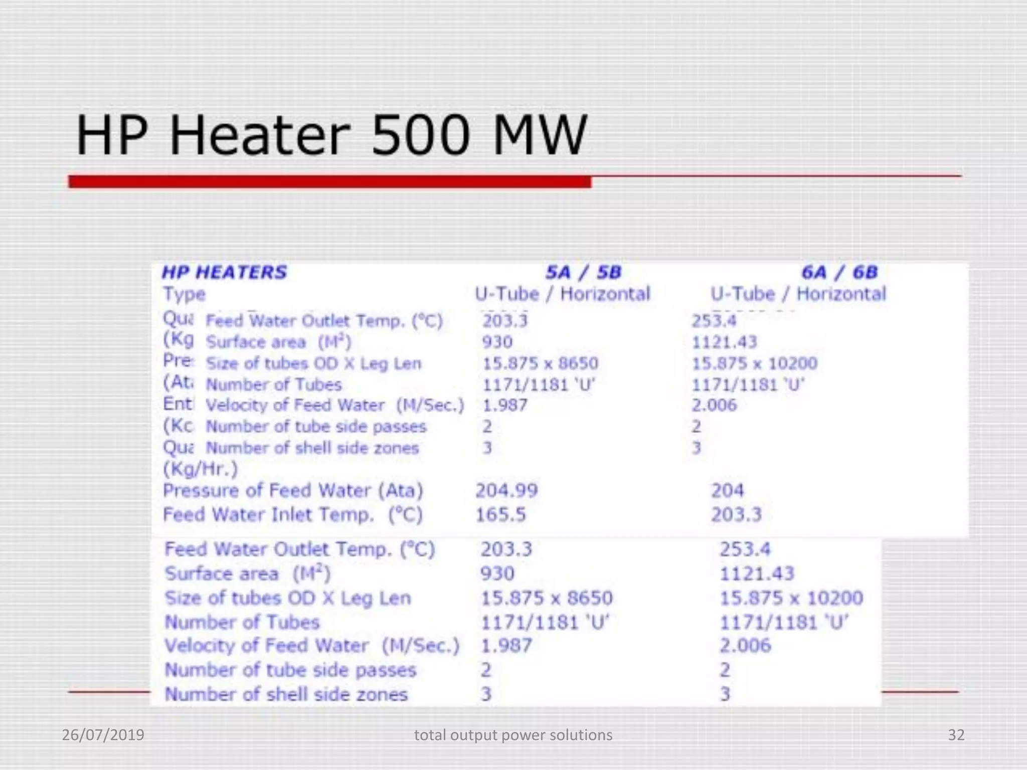 Feed water and condensate heaters | PDF