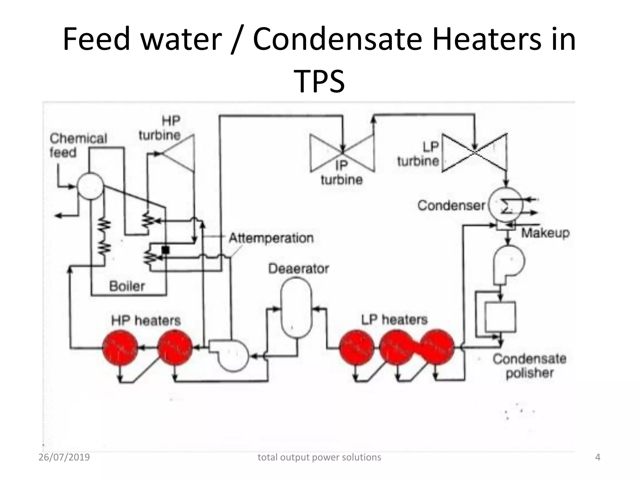 Feed water and condensate heaters | PDF