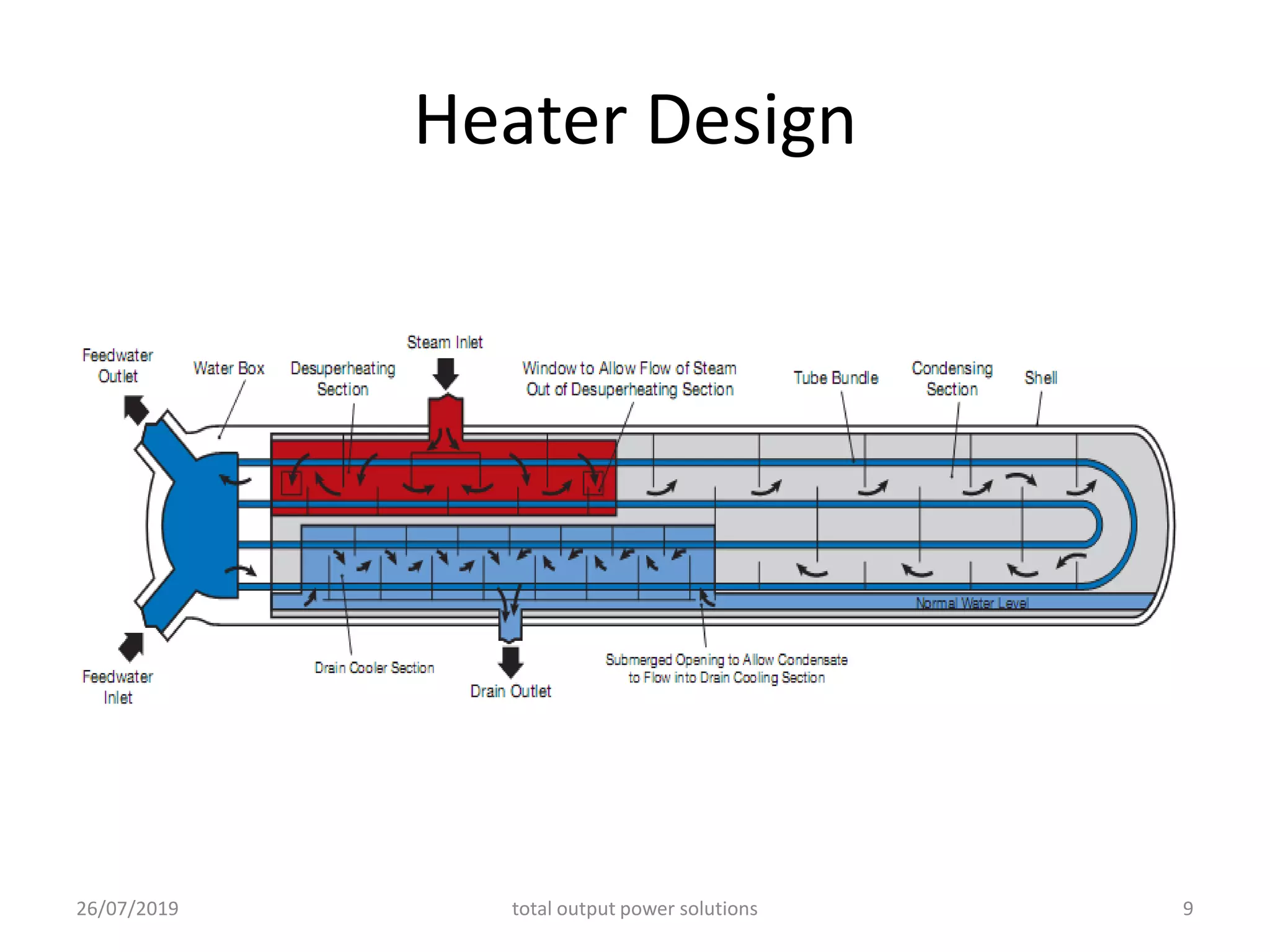 Feed water and condensate heaters | PDF