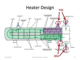 Feed water and condensate heaters | PDF