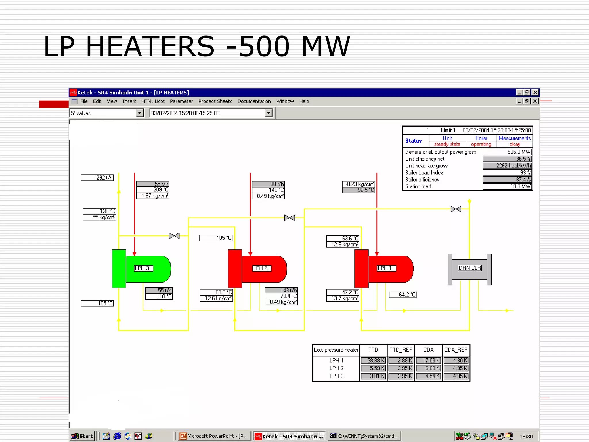 Feedwater heaters in thermal power plants | PPT